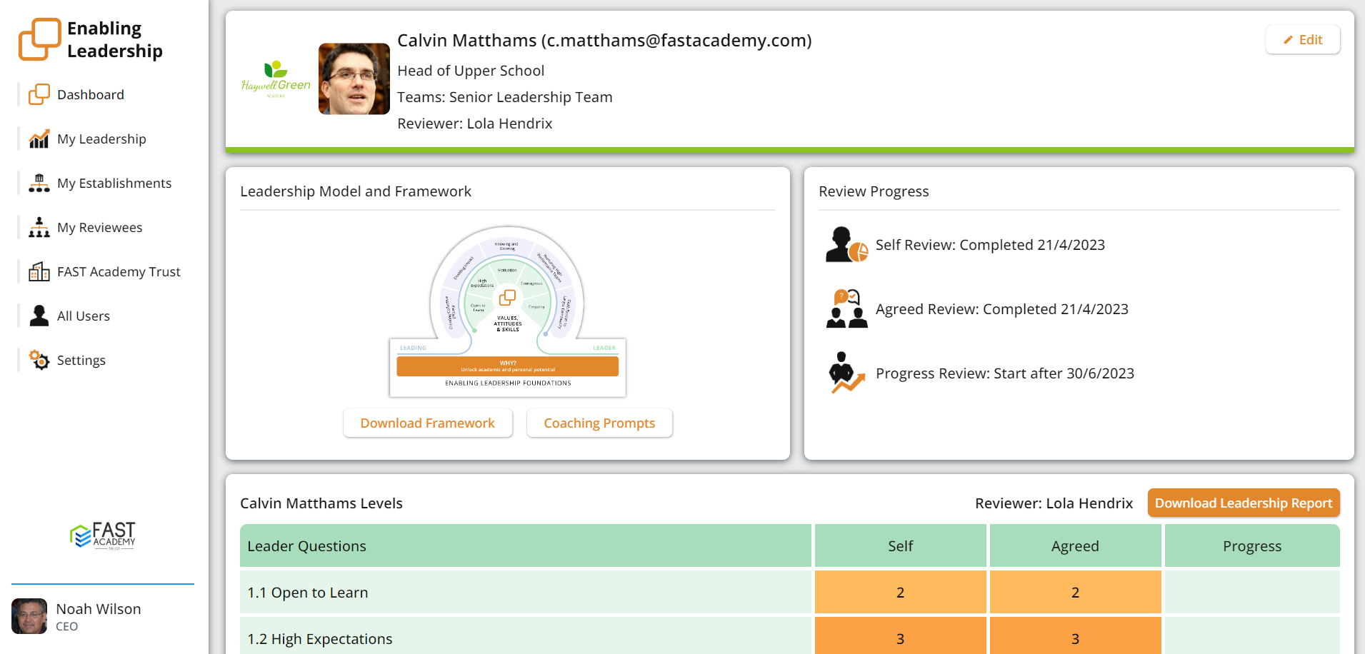 The EL Process – Enabling Leaders