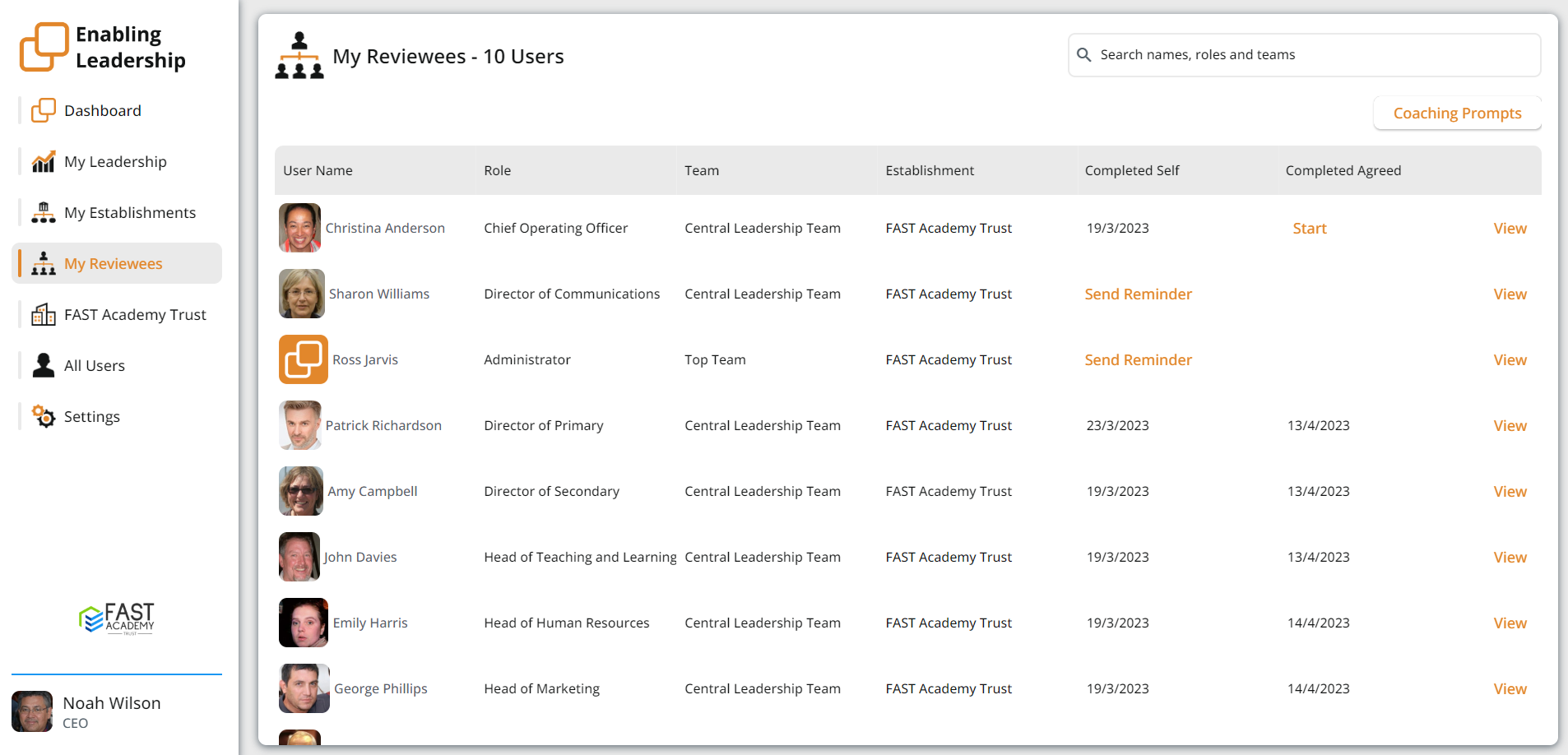 The EL Process – Enabling Leaders